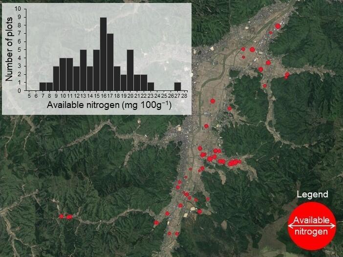 Mie University - R-navi | Uncovering the Hidden Reality of Soil Fertilit: Spatial Distribution ...