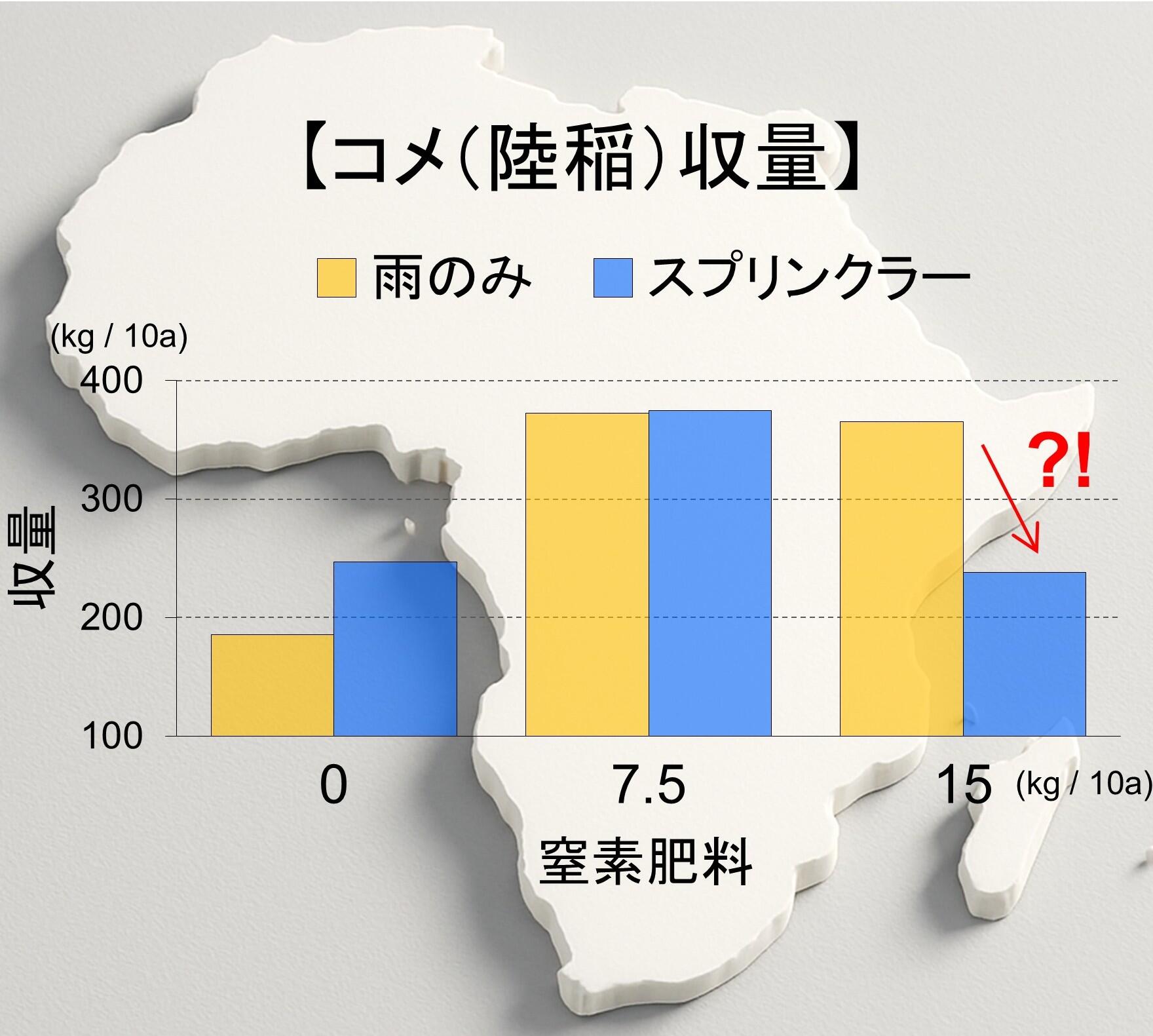 Mie University - R-navi | Improving Rice Production Technology in Sub ...